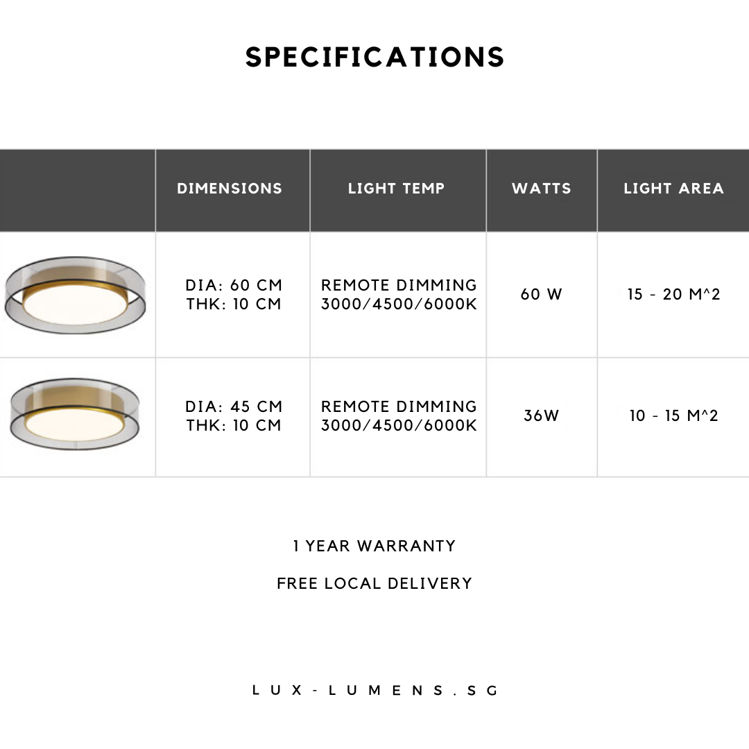 Bronzo - LED Ceiling Light – Lux-lumens